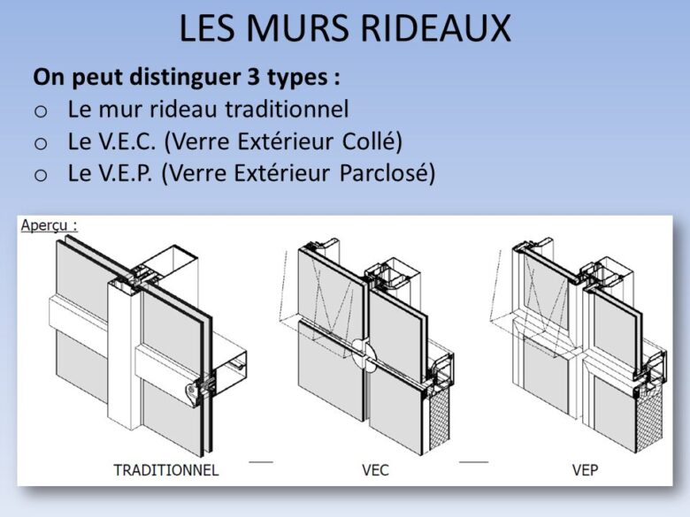 MUR RIDEAUX – ALUMAROC
